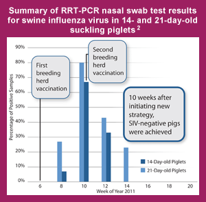 real world results what rethinking siv control strategies did for two farms